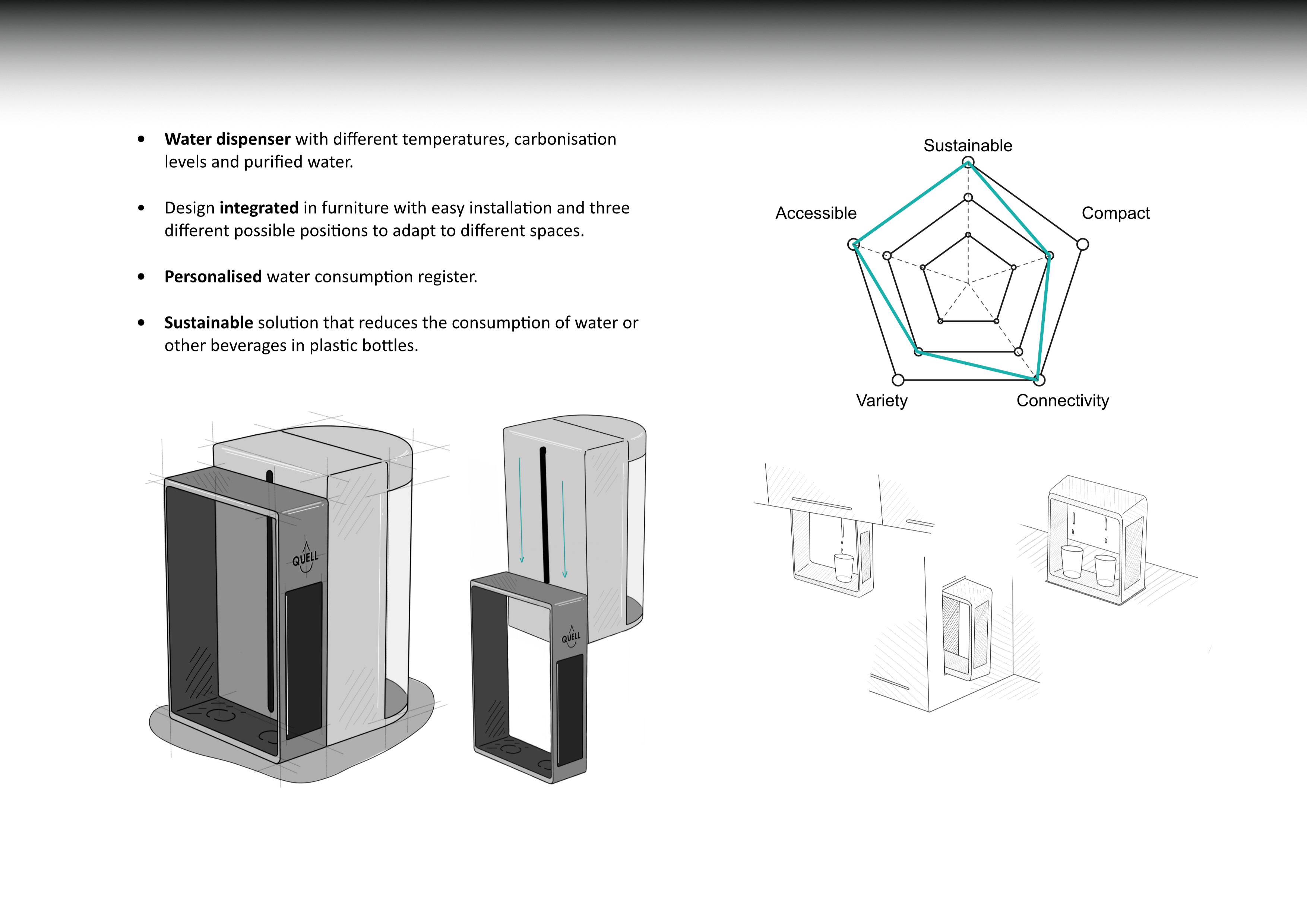 Quell, water dispenser – Marta Alonso – Product designer